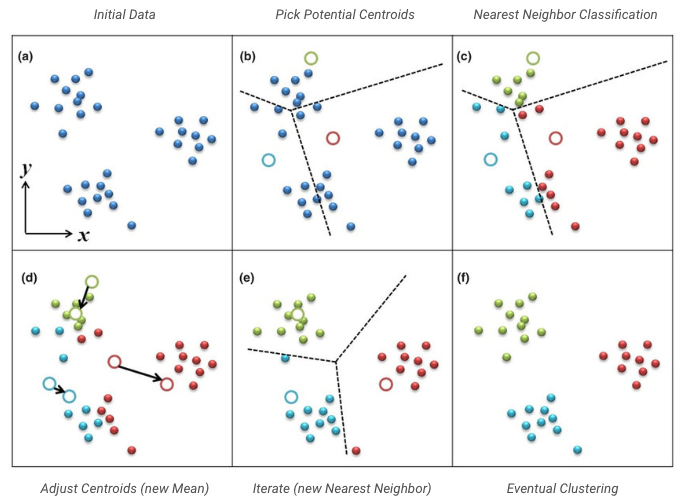 Machine Learning (ML) with SPIKE Workshop