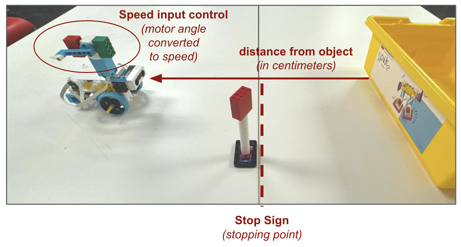Machine Learning (ML) with SPIKE Workshop