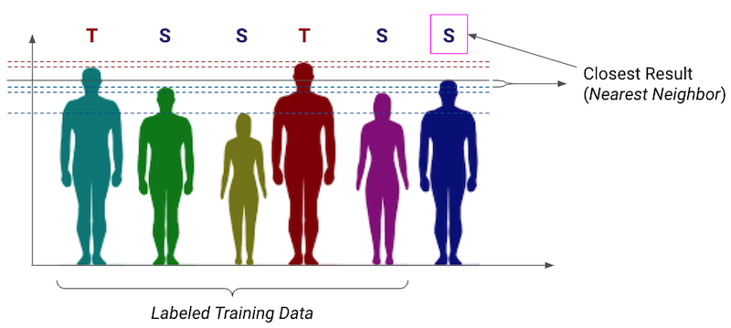 Machine Learning (ML) with SPIKE Workshop